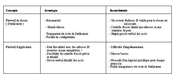 Les avantages et les inconvenients de l'image en général Les avantages et les inconvenients de l'image en général