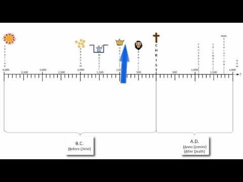 Apostle John Timeline