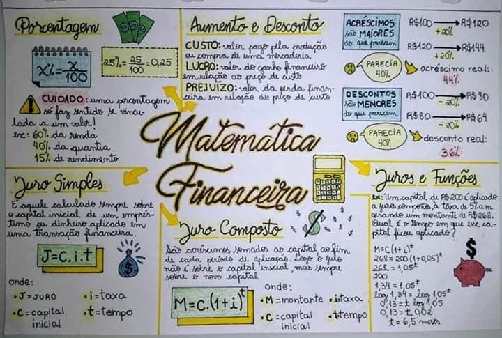 O Que E Matematica Financeira Resumo - Educação O Que E Matematica Financeira Resumo - Educação