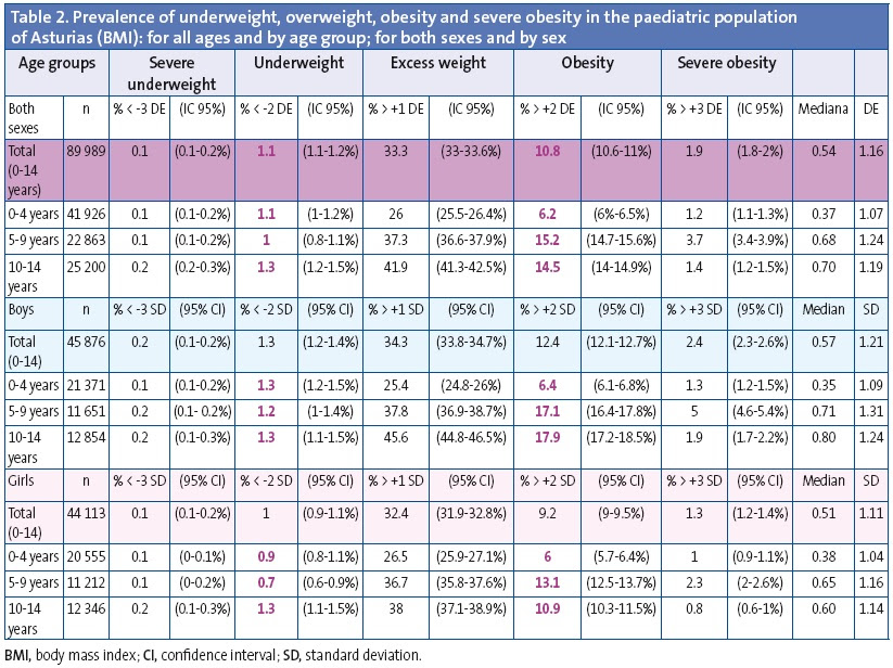 Bmi Chart Gender And Age Aljism Blog
