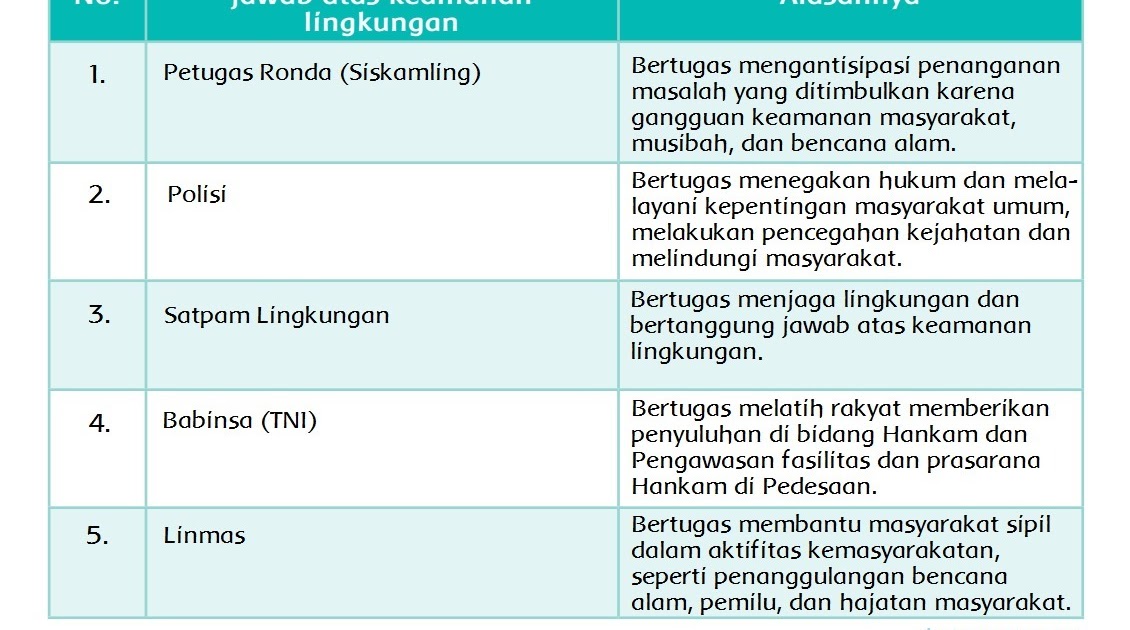 Contoh Tanggung Jawab Di Lingkungan Masyarakat - Homecare24 Contoh Tanggung Jawab Di Lingkungan Masyarakat - Homecare24
