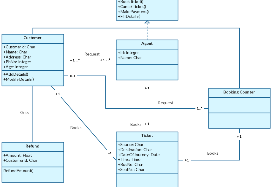 Generate Uml Class Diagrams From Java Files Java Uml Class C Generate Uml Class Diagrams From Java Files Java Uml Class C