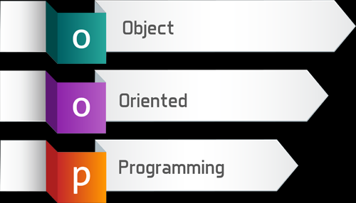 What Is Object Oriented Programming Oop I Get Content