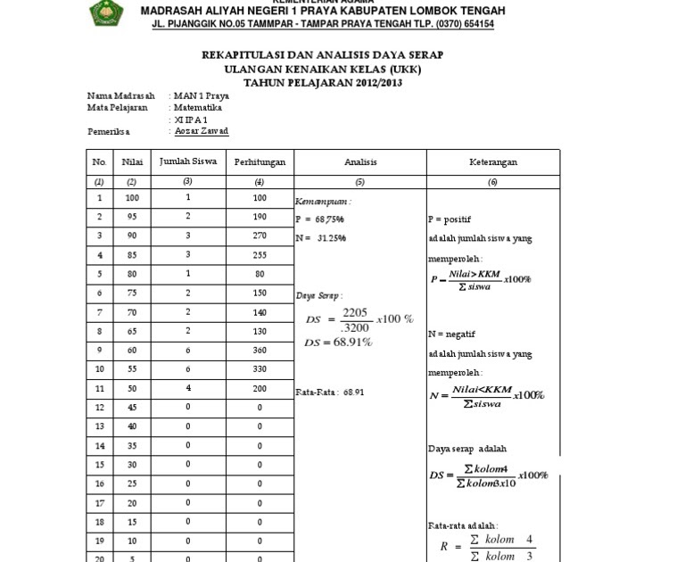 Menghitung Daya Serap Siswa Rumus Soal My Xxx Hot Girl