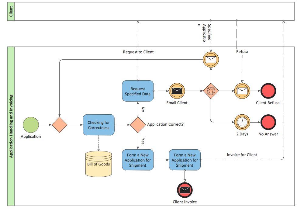 How To Create A Bpmn Diagram Bpmn 20 Hiring Process B