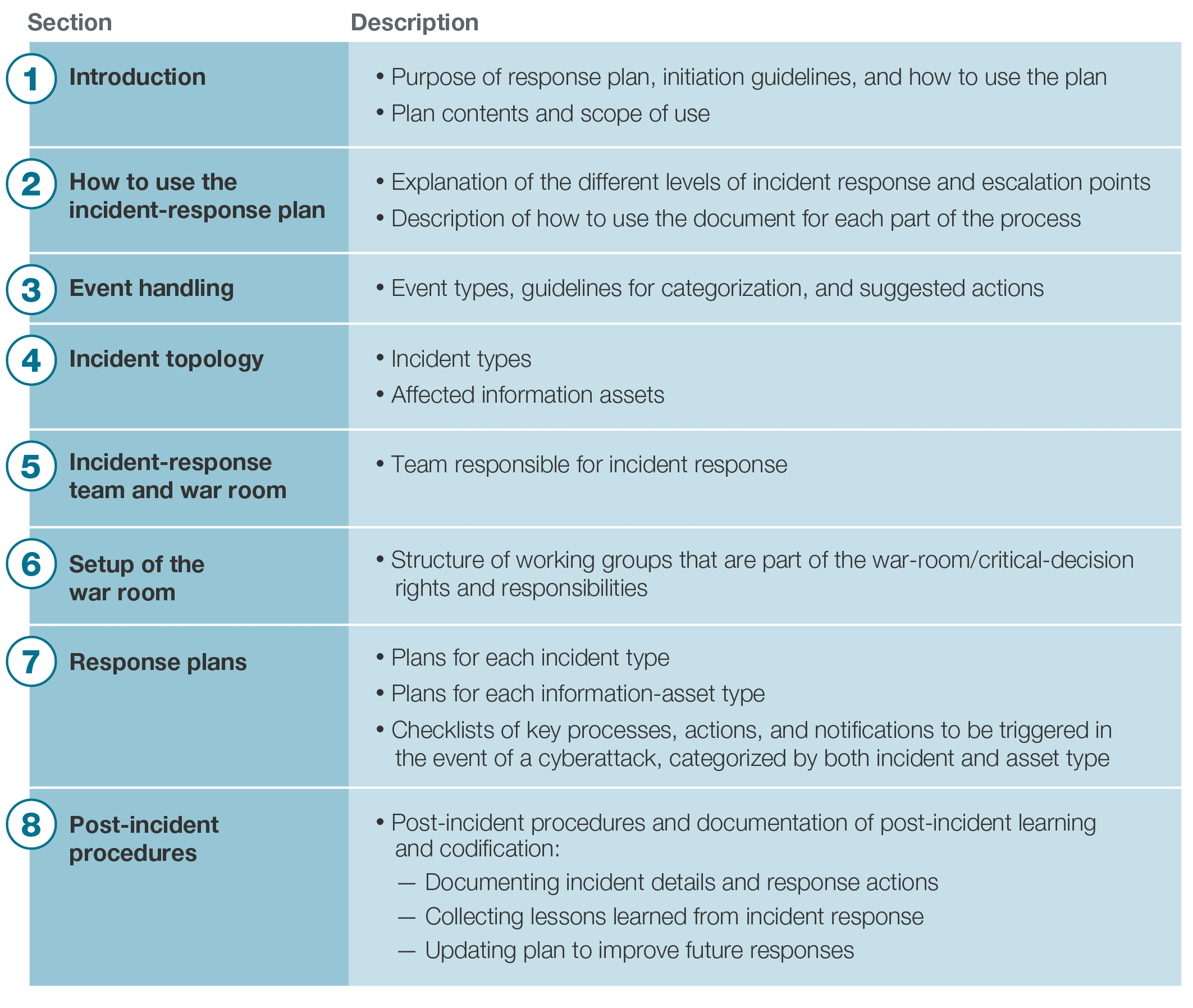 Incident Response Playbook Template | Card Template Incident Response Playbook Template | Card Template