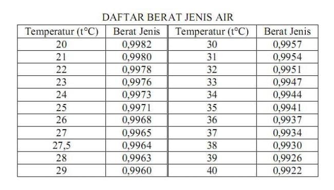 Massa Jenis Air Gcm3