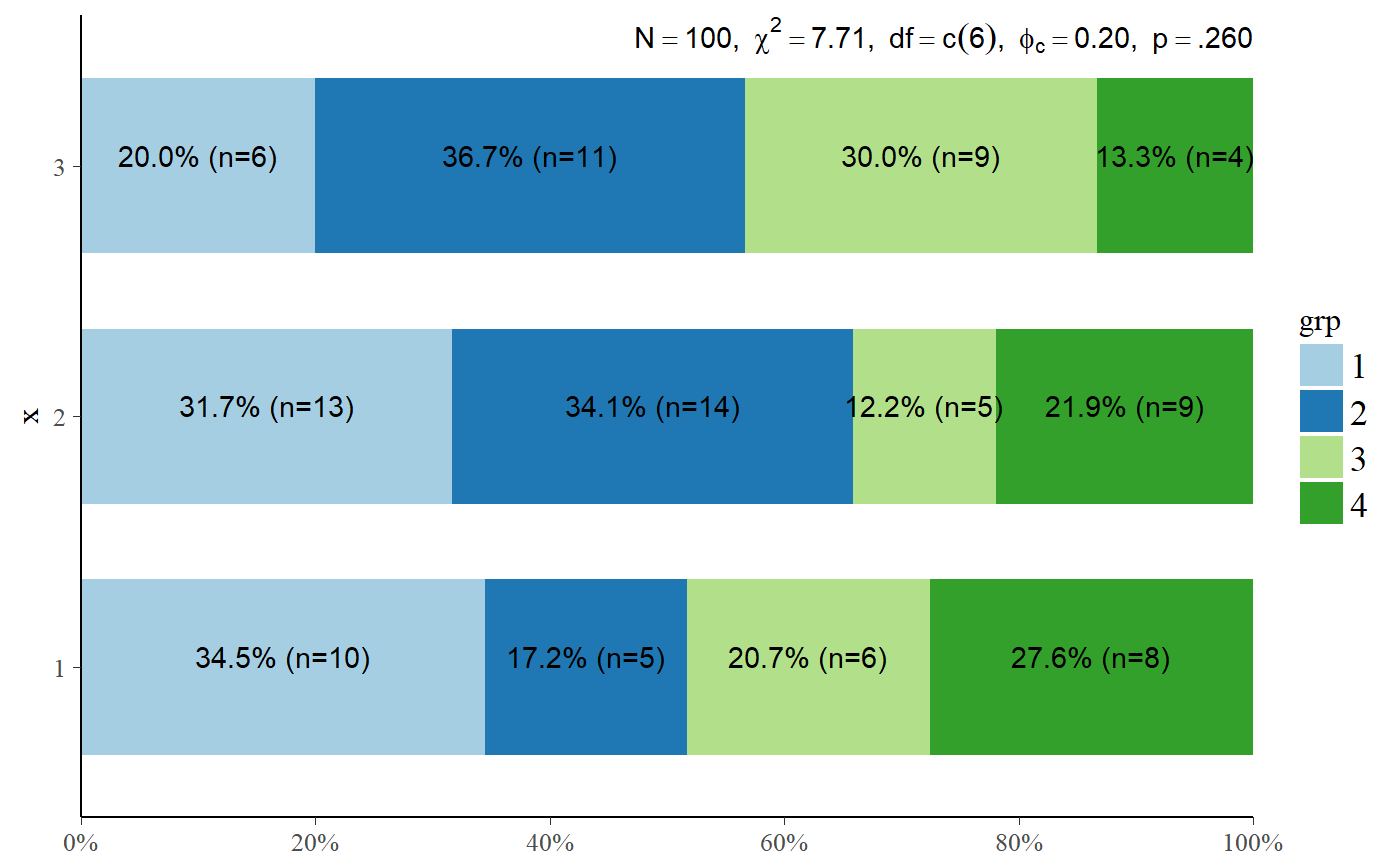 Stacked Bar Chart Ggplot2 Order Free Table Bar Chart