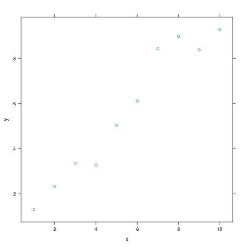 Getting Started with R Markdown, knitr, and Rstudio 0.96 Getting Started with R Markdown, knitr, and Rstudio 0.96