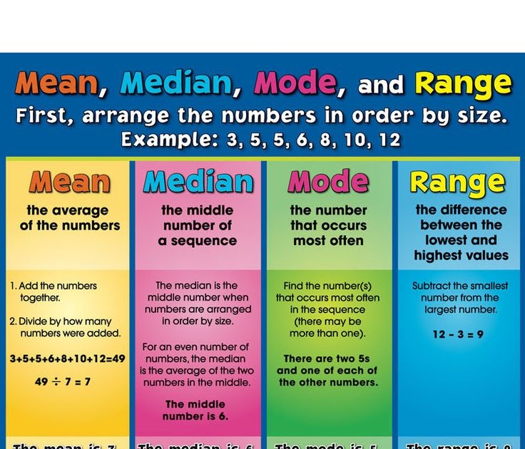 Statisticlicious: Mod, median, min, julat Statisticlicious: Mod, median, min, julat