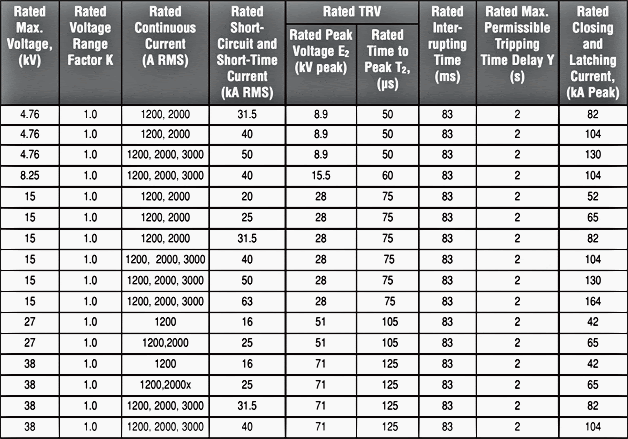 Circuit Breaker Wire Size Chart Pdf Box Wiring Diagram