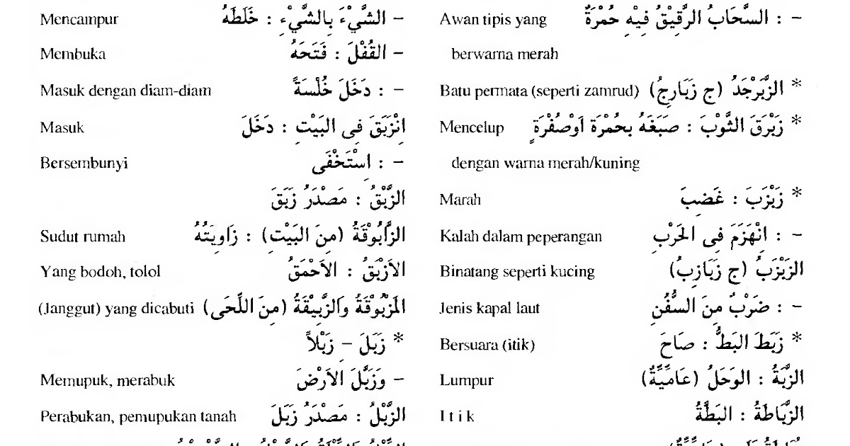 Cara Menulis Nama Dalam Bahasa Arab Ejaan Nama Dalam - vrogue.co Cara Menulis Nama Dalam Bahasa Arab Ejaan Nama Dalam - vrogue.co