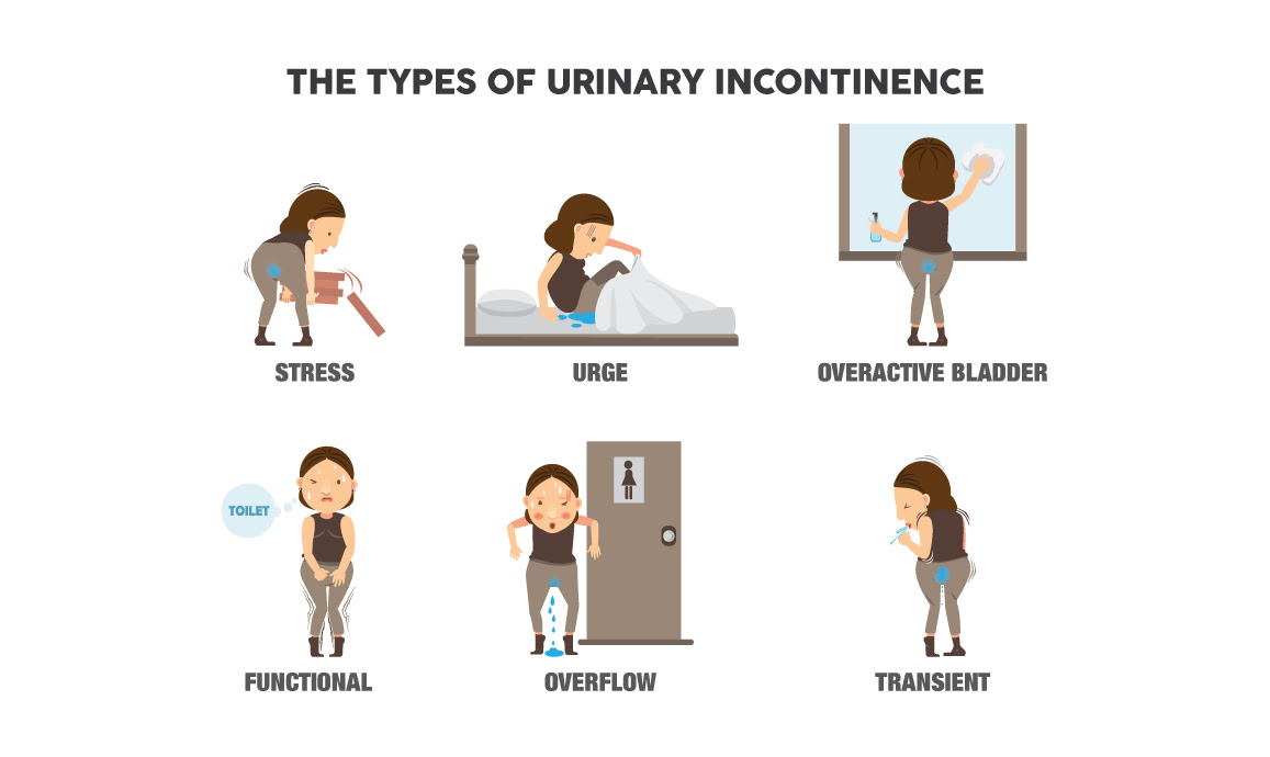 Urinary Incontinence