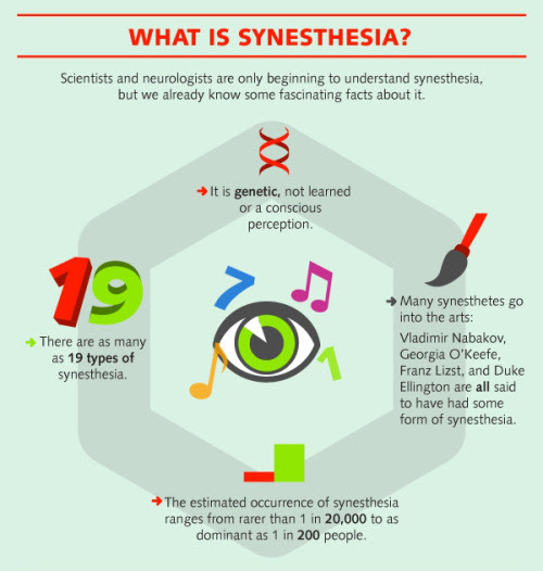 explicadinho: UNDERSTANDING THE PHENOMENON OF SYNESTHESIA The number 3 ...
