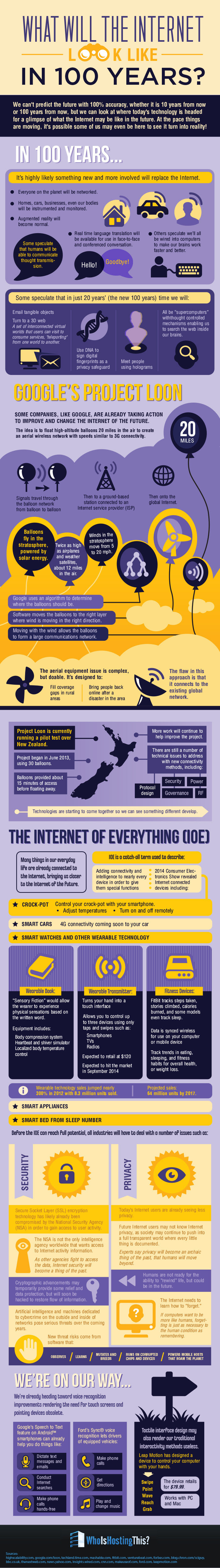What Will The Internet Look Like In 100 Years - infographic / Digital ...