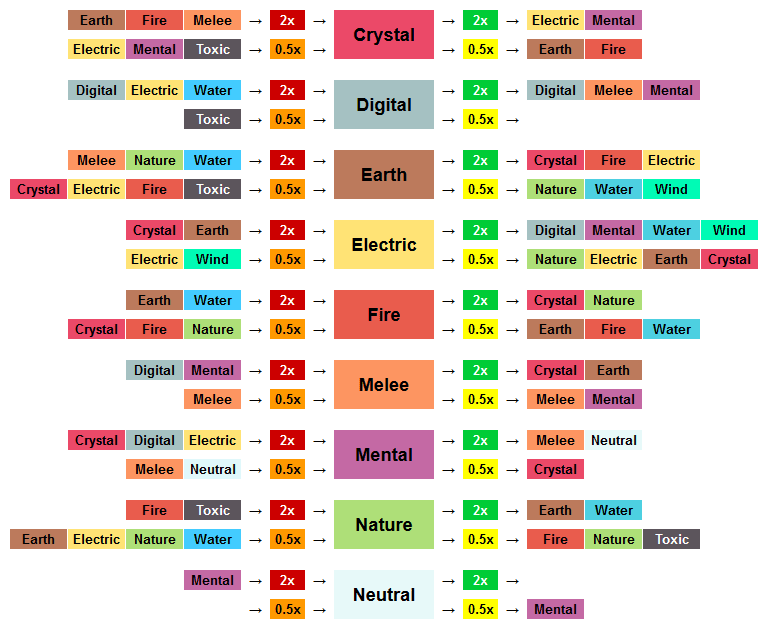 Genshin Impact Elemental Reaction Chart - vrogue.co Genshin Impact Elemental Reaction Chart - vrogue.co