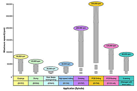 Probe Industries, Inc. : Machinery Repairs: Measuring TIR Spindle ...