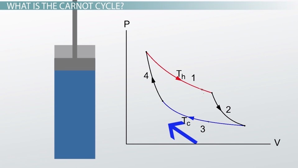 8 Formulas Of Carnot Cycle - pametno 8 Formulas Of Carnot Cycle - pametno