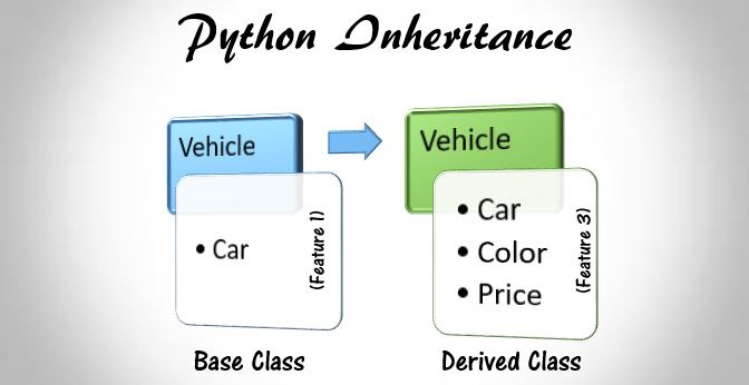 How To Inherit A Class In Python Várias Classes