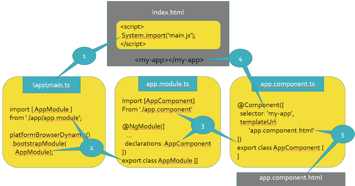 Angular Decorator On Function The Decoration