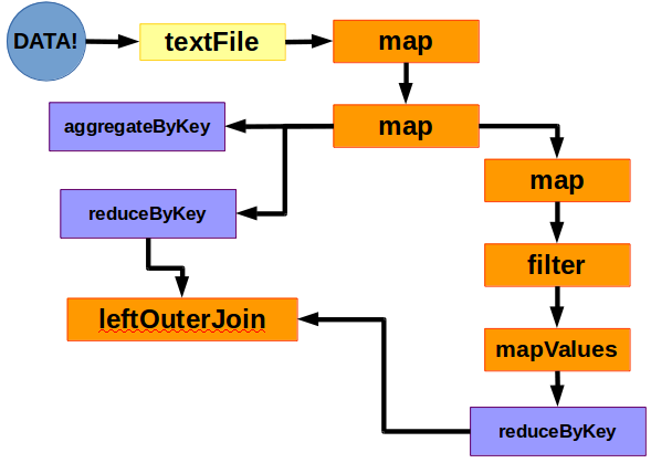 Python Map Function Lambda