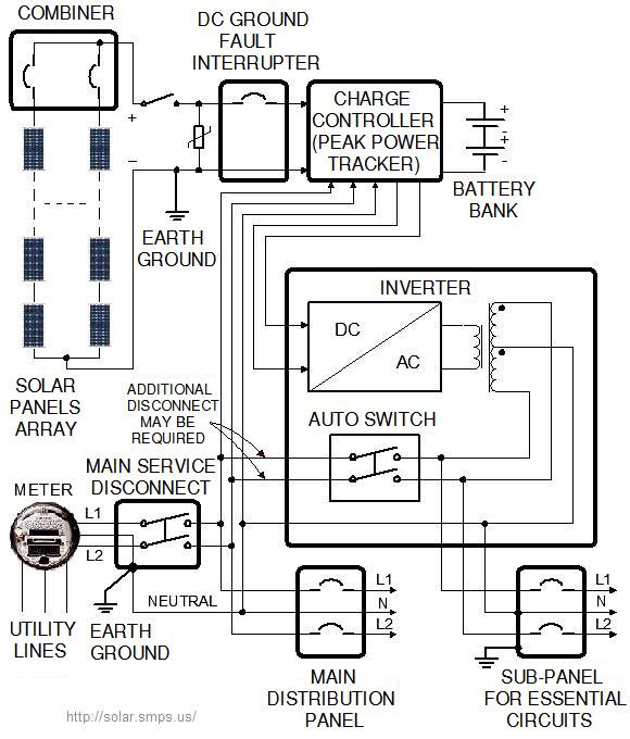Energy Saving: Solar panel wiring diagram schematic Energy Saving: Solar panel wiring diagram schematic