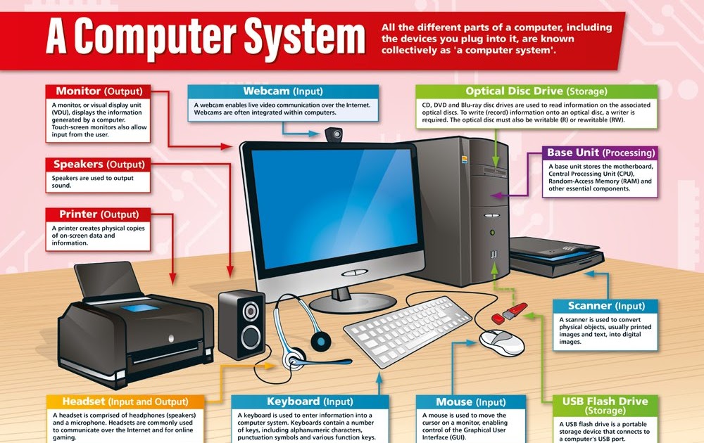 All About Latest Technology : How to Maintain Your Computer System All About Latest Technology : How to Maintain Your Computer System