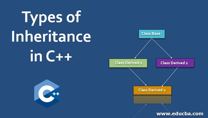 Inheritance In C C Multilevel Inheritance With Examples