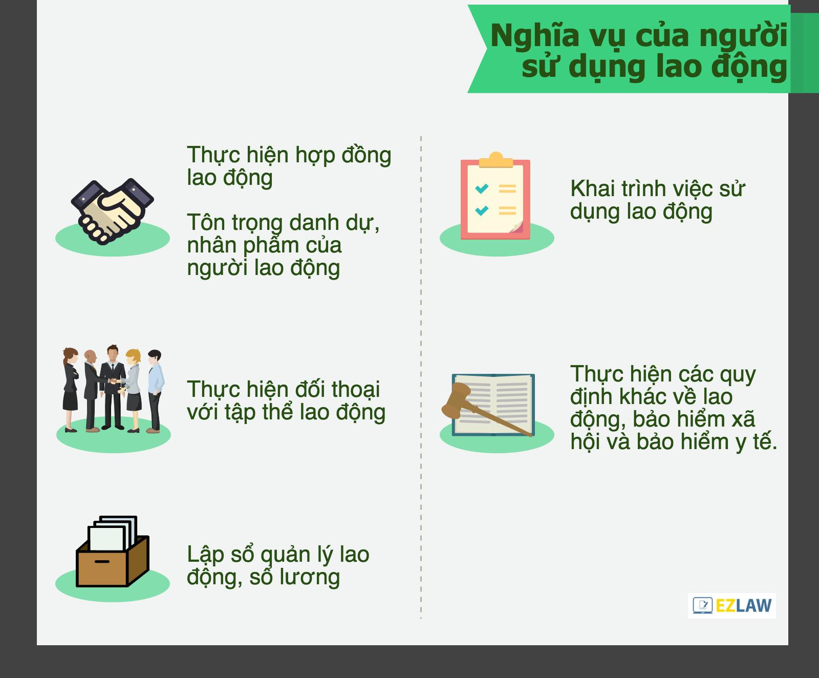 Quyền Và Nghĩa Vụ Của Người Lao động
