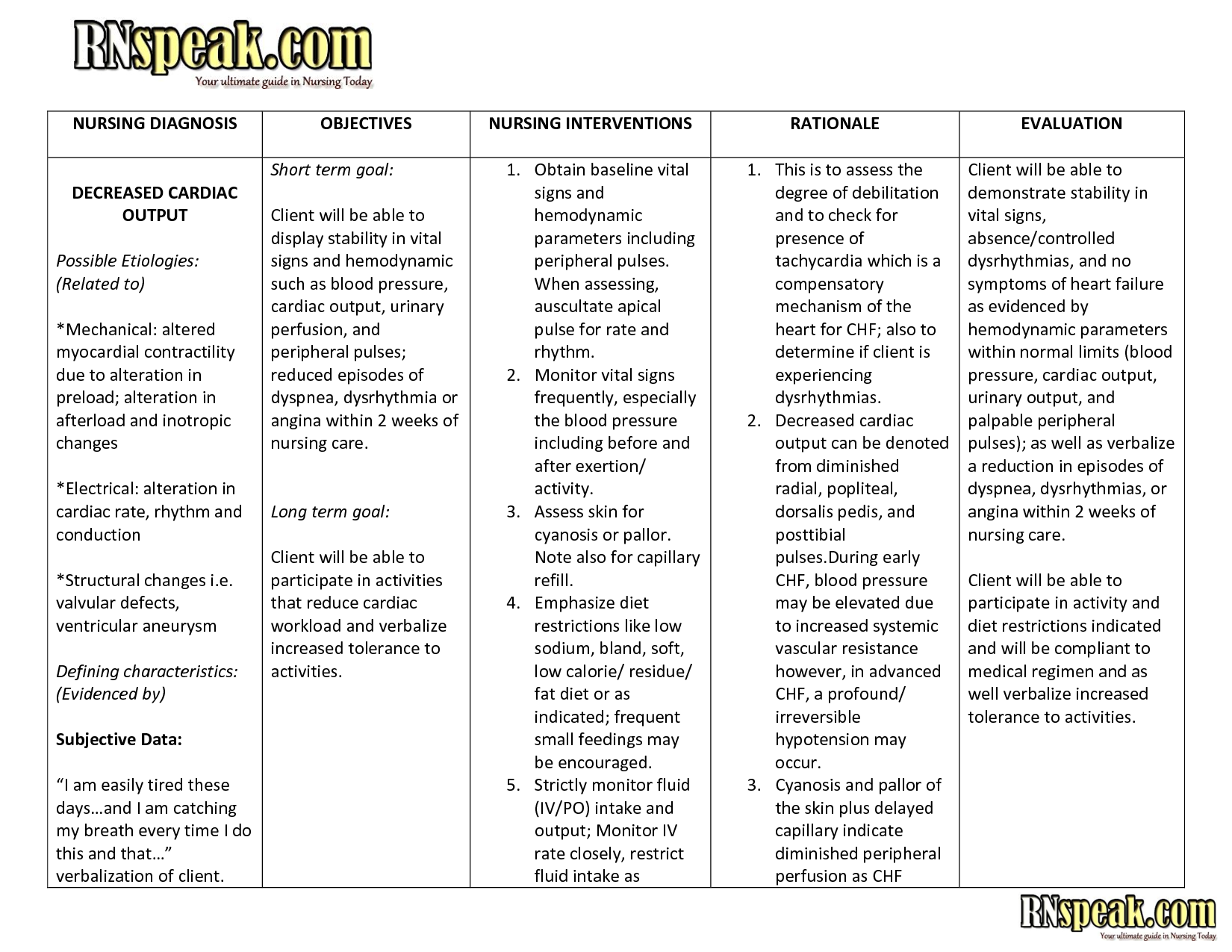 Nanda Nursing Nanda Nursing Diagnosis Care Plan | The Best Porn Website Nanda Nursing Nanda Nursing Diagnosis Care Plan | The Best Porn Website