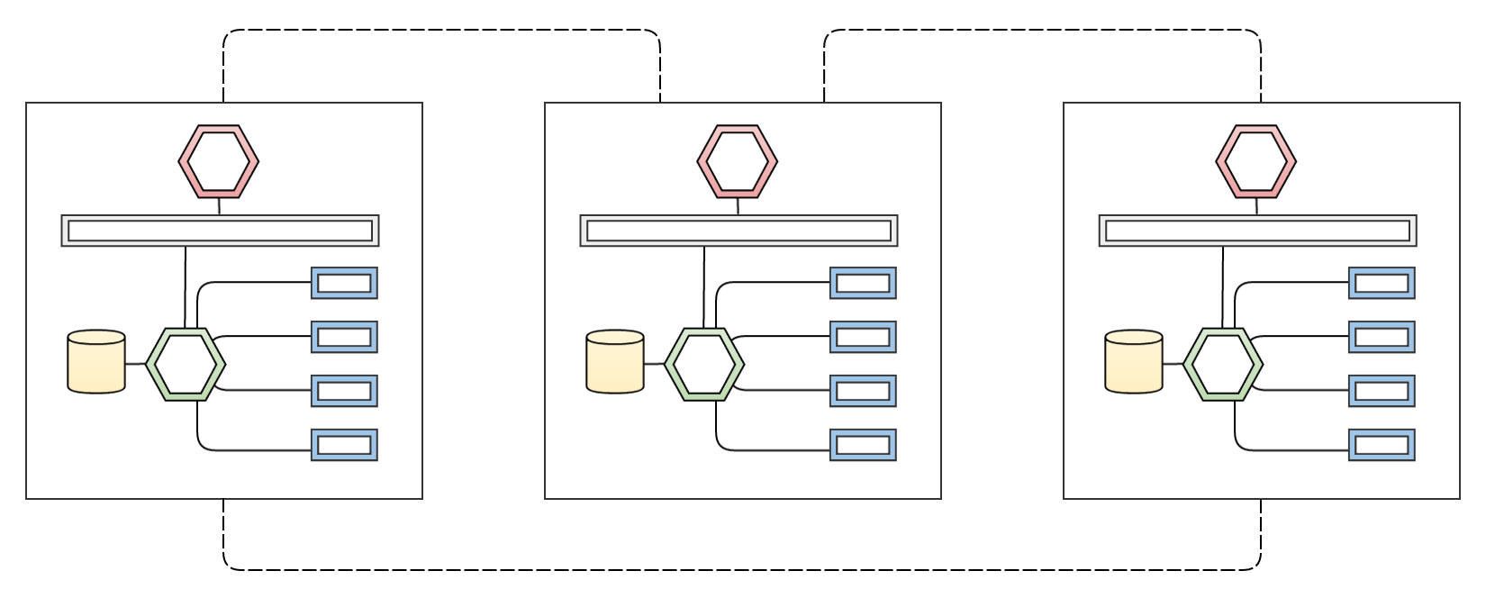 Kenny Bastani: service block architecture