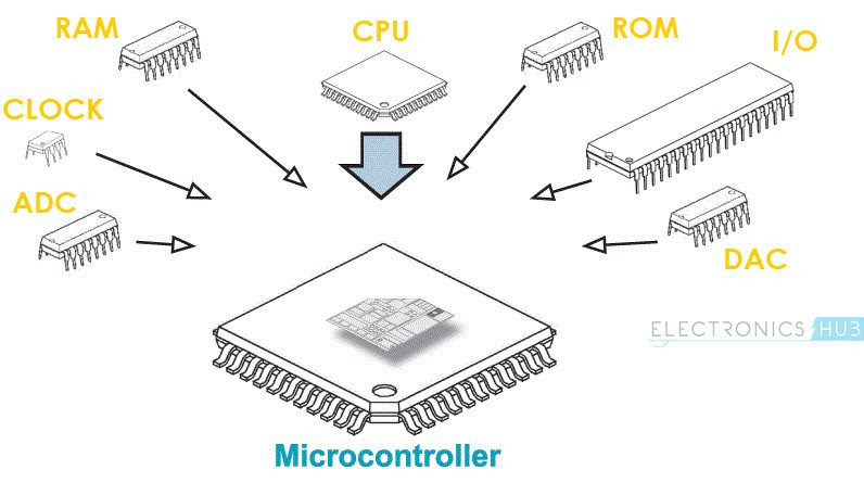 Electrical and Electronics Circuit: Basics of Microcontrollers ...