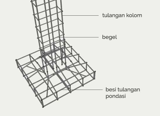 Ukuran Besi Untuk Tiang Rumah Lantai Proses Pemasangan Besi | My XXX ... Ukuran Besi Untuk Tiang Rumah Lantai Proses Pemasangan Besi | My XXX ...