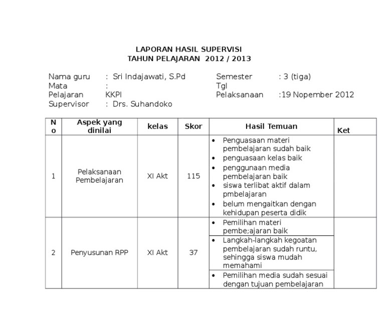 Contoh Format Analisis Hasil Supervisi Pembelajaran - Delinewstv Contoh Format Analisis Hasil Supervisi Pembelajaran - Delinewstv