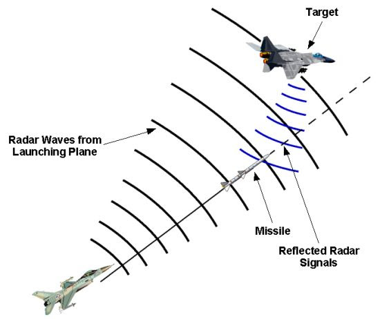 Aerospace Missile Guidance Part1