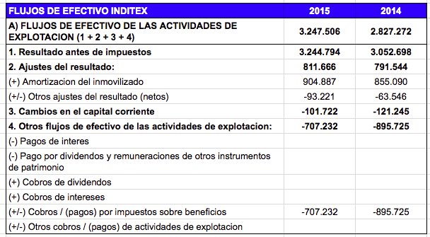 Estado De Flujo De Efectivo