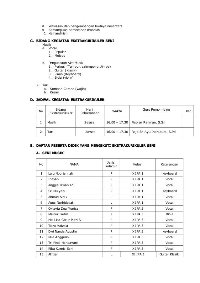 Contoh Laporan Kegiatan Ekstrakurikuler Olahraga Sd – Berbagai Contoh Contoh Laporan Kegiatan Ekstrakurikuler Olahraga Sd – Berbagai Contoh
