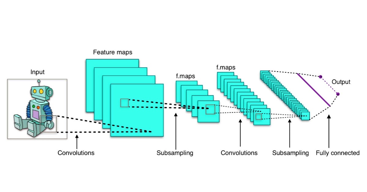 Training Faster R Cnn Using Tensorflow Object Detection Api With A