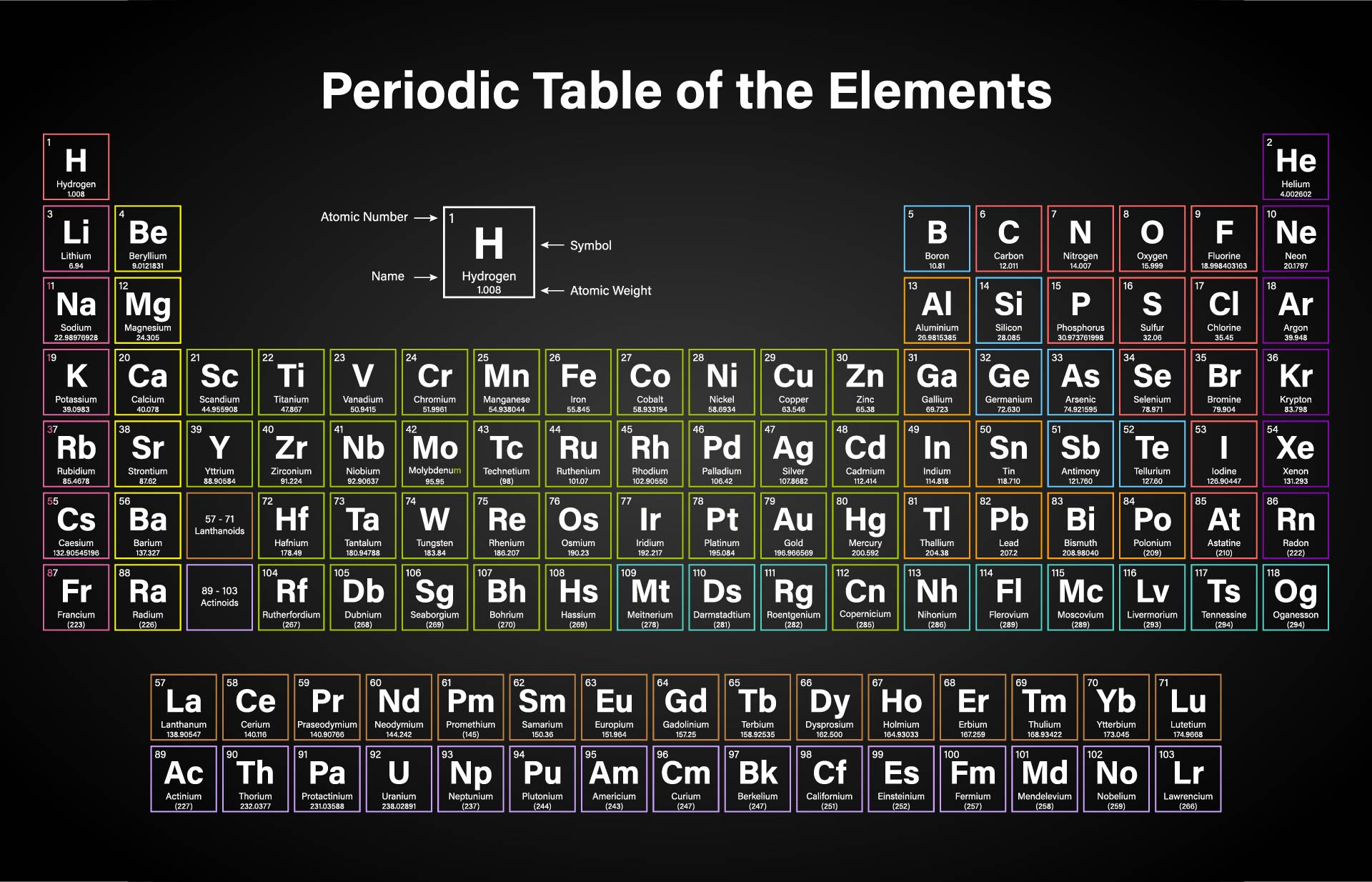 Atomic Number Periodic Table | Cabinets Matttroy Atomic Number Periodic Table | Cabinets Matttroy
