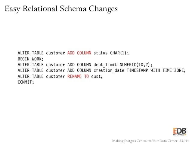 Postgresql Alter Table Add Column Timestamp With Timezone