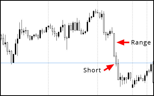 Forex Pip Counter Indicator Forex Trading Now