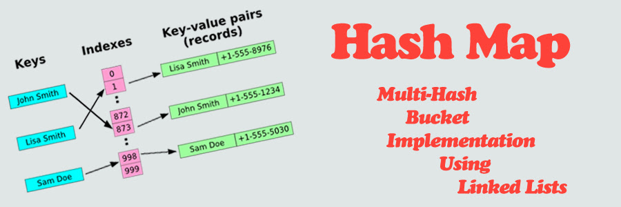 Separate Chaining Hash Table Python Decoration Jacques Garcia