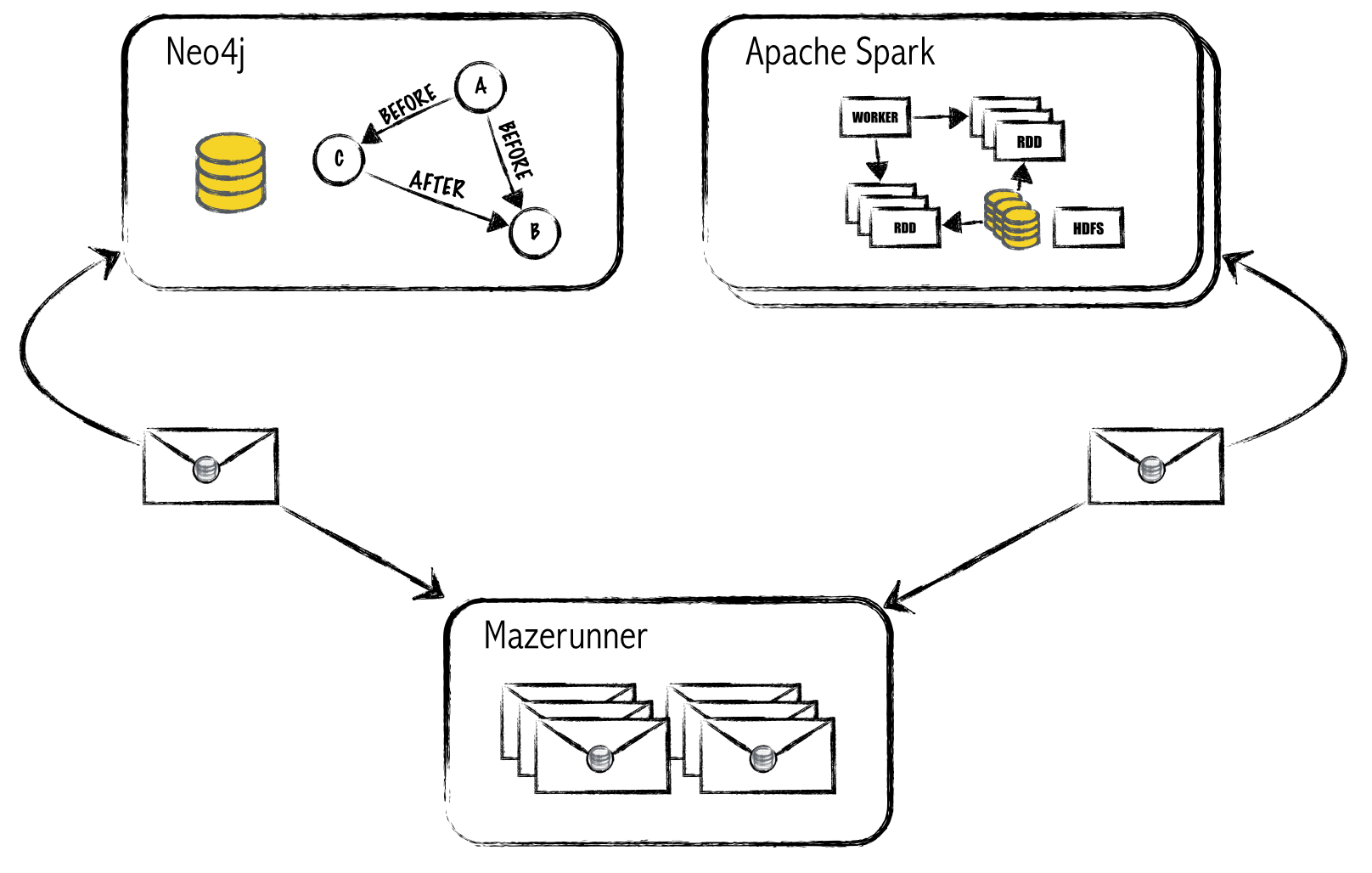 Getting Started With Apache Spark And Neo4j Using Docker Compose