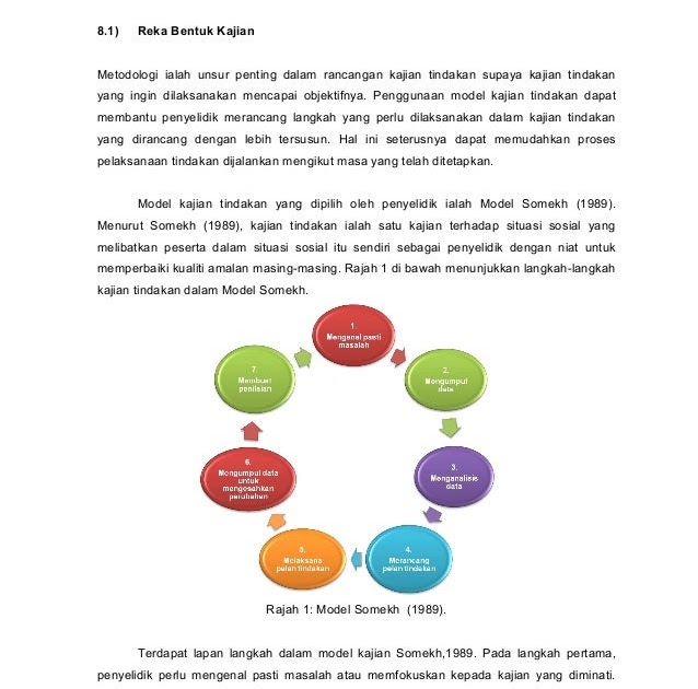Contoh Skop Kajian Proposal Contoh Sop Perusahaan Untuk Meningkatkan ... Contoh Skop Kajian Proposal Contoh Sop Perusahaan Untuk Meningkatkan ...