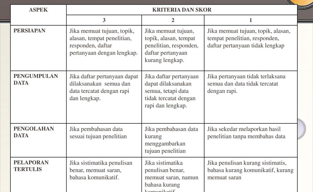 Rubrik Penilaian Proyek Dan Produk Rubrik Penilaian Proyek Dan Produk ... Rubrik Penilaian Proyek Dan Produk Rubrik Penilaian Proyek Dan Produk ...