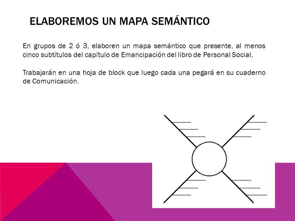 25 Increible Para Que Sirve Un Mapa Semantico | Images and Photos finder 25 Increible Para Que Sirve Un Mapa Semantico | Images and Photos finder