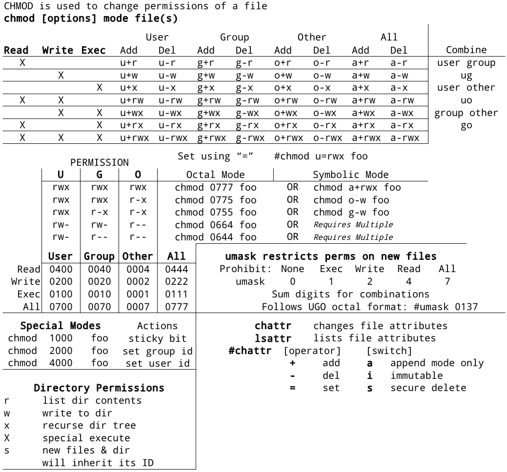 画像 Linux Chmod Cheat Sheet 243310 Linux Permissions Cheat