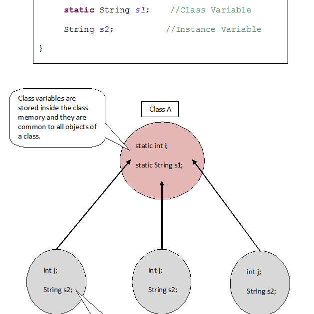44 Javascript Static Class Variables Javascript Nerd Answer