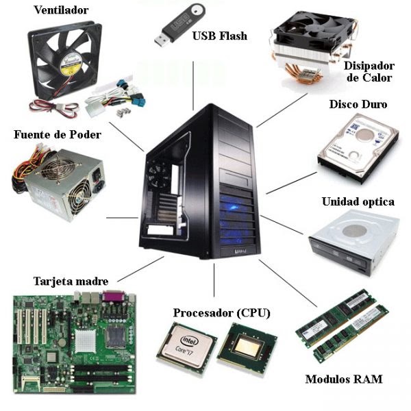 Triazs: Partes De Un Gabinete De Una Computadora Triazs: Partes De Un Gabinete De Una Computadora