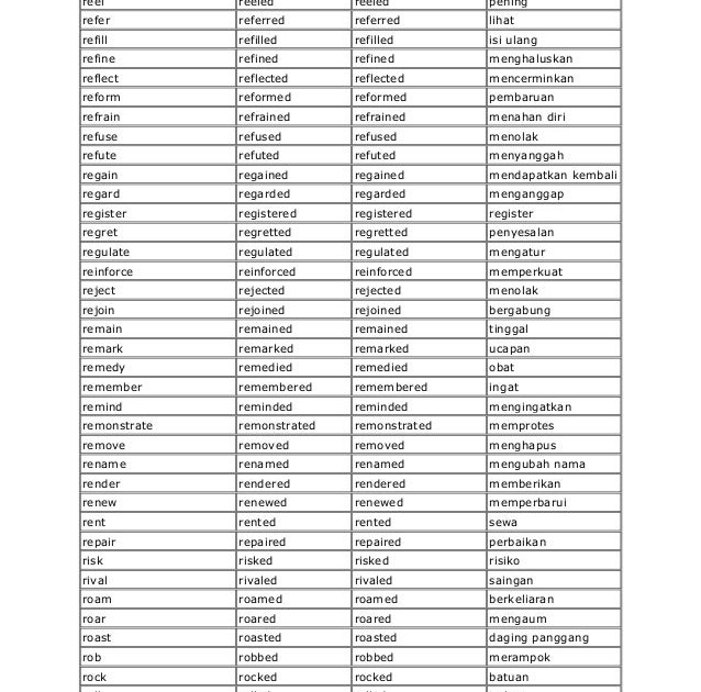 Macam Macam Hobi Dalam Bahasa Inggris Dan Artinya Macam Macam Hobi Dalam Bahasa Inggris Dan Artinya